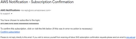 How To Add Email Subscribers To An Aws Sns Topic With Terraform Technotrampoline
