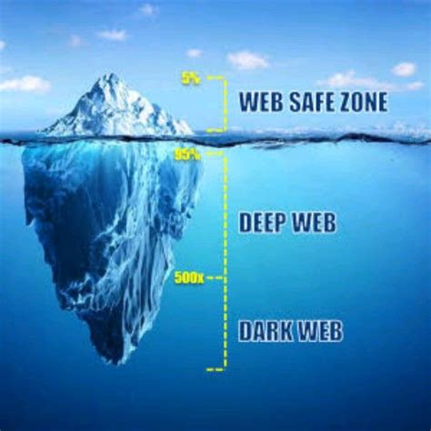 Top 10 Dark Web Analytics Tools For Network Operators Neelam Mahraj