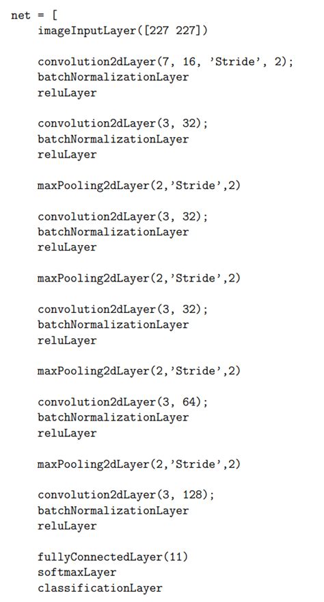 Unexpected Cnn Results R Learnmachinelearning