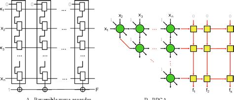 Table 1 From Garbage In Reversible Design Of Multiple Output Functions Semantic Scholar