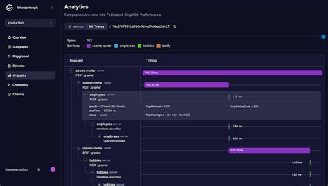 Wundergraph Cosmo Features Wundergraph