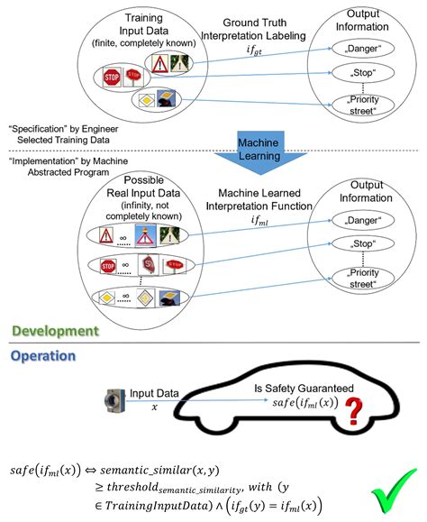 Applied Sciences Free Full Text Autoencoder Based Semantic Novelty Detection Towards
