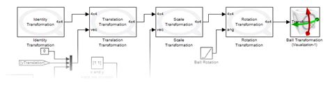 Composing Your Own Transformation Matrix Quarc