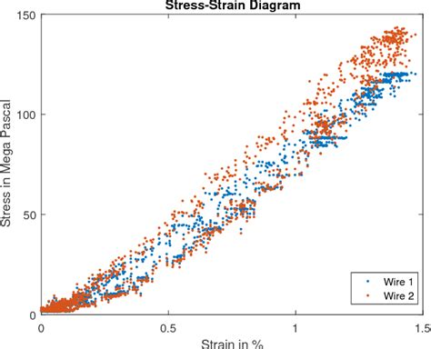 Figure 18 From A Labviewarduino Measurement System For Shape Memory Alloy Wires Semantic Scholar
