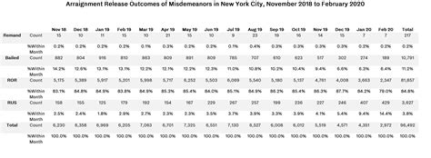 Cja Release Assessment Updates