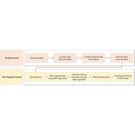 Sensors And Materials