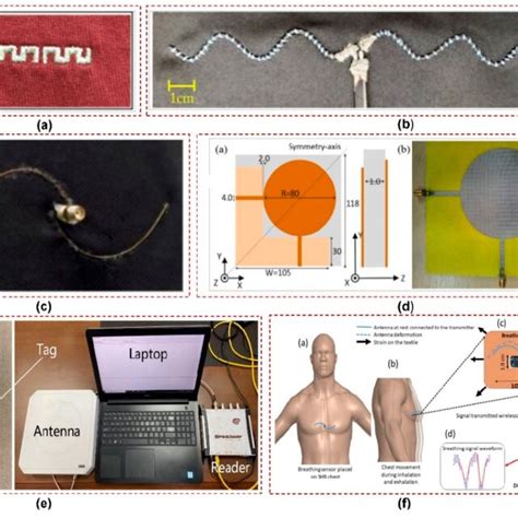 Antenna Sensors A Meander Dipole Antenna [20] B Sinosidal Dipole