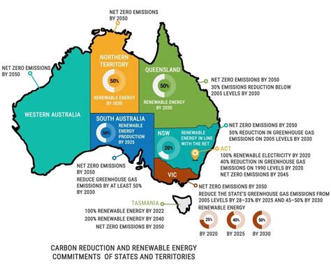 Adel Sepehr On Linkedin Decarbonisation “decarbonisation Is The