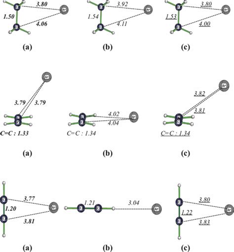A Density Functional Tight Bindingforce Field Approach To The Interaction Of Molecules With