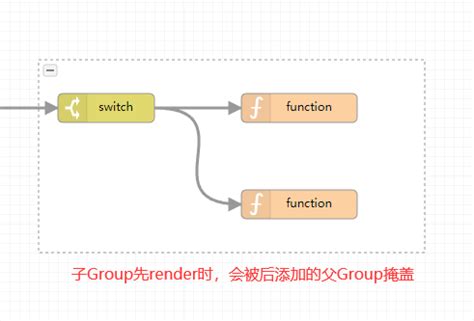 Bug report 使用嵌套Group时①父Group折叠子Group内的子节点不能折叠② 父子Group绘制次序问题③ 子Group中节点拖拽 分组捕获问题 Issue