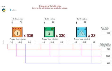 Pypeline Library Anylogic Simulation Software