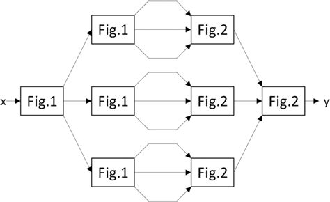Tree Structured Cryptographic System Download Scientific Diagram