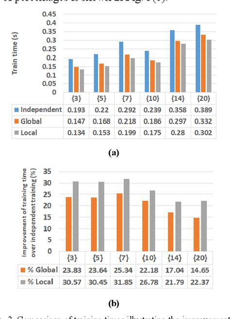 Figure 3 From Using Knowledge Transfer For Neural Network Architecture