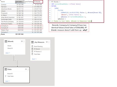 Running Total With Non Numeric Fields Dax Calculations Enterprise