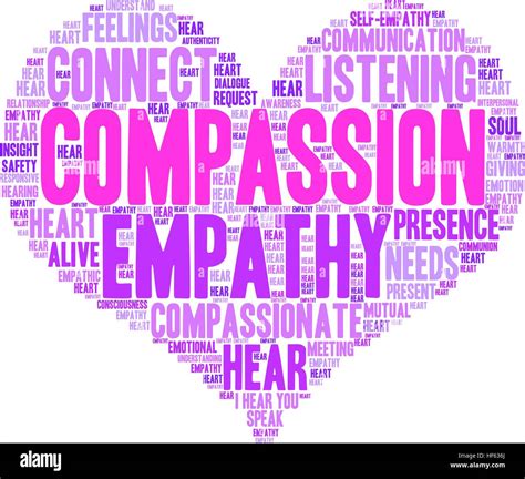 Compassion Word Cloud On A White Background Stock Vector Art