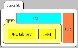 Difference Between JVM JRE AND JDK In Java