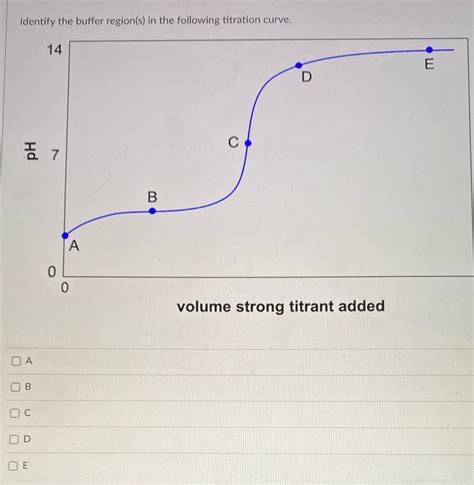 [solved] Identify The Buffer Region S In The Following Titration Curve I Course Hero
