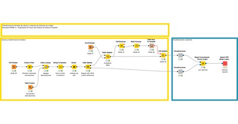 Demo Ap Knime Community Hub