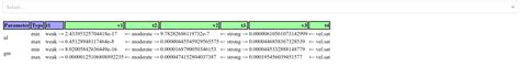 How To Update Html Table Values By Dropdown List Dash Python Plotly