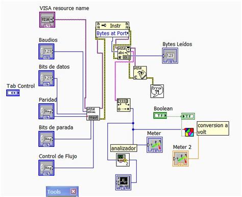 Several Bytes At Visa Read Problem Ni Community