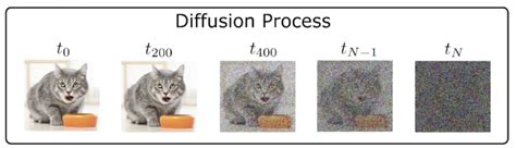 Latent Diffusion Models Ldms 模型学习笔记 Csdn博客