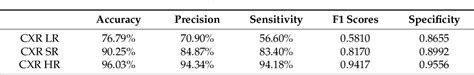 Table 2 From Fast Image Super Resolution Using Particle Swarm