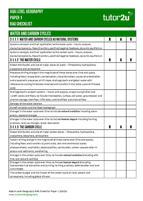 Aqa A Level Geography Water And Carbon Cycle Revision List Aqa A Level Geography Rag Checklist