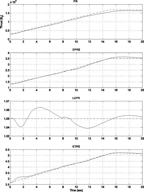 Figure From Nonlinear Control Of A High Performance Aircraft Engine Semantic Scholar