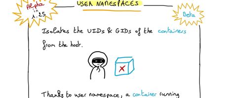 Understanding Kubernetes Part 51 Kubernetes 1 30 Changelog DEV