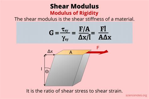 What Is Shear Modulus Of Steel At Sandra Slavin Blog