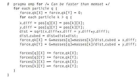 Parallelizing The Reduced Solver Using Openmp