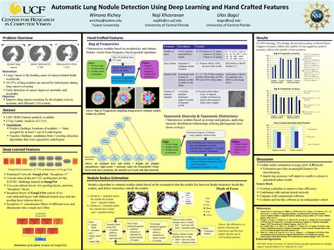 Automatic Lung Nodule Detection Using Deep Learning And