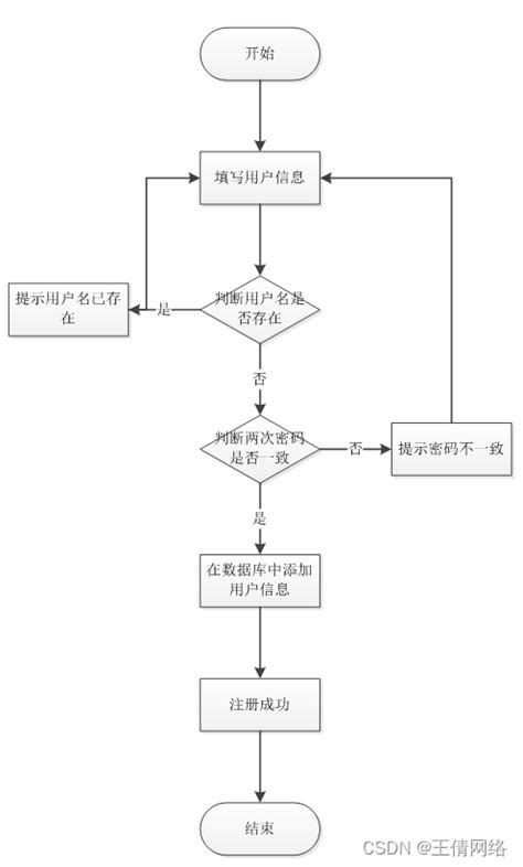 【附源码】计算机毕业设计java政府机关门禁管理系统设计与实现 java门禁管理要实现什么功能 csdn博客