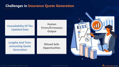 Automating Quote Generation For Insurance Pptx Motor Insurance Insurance