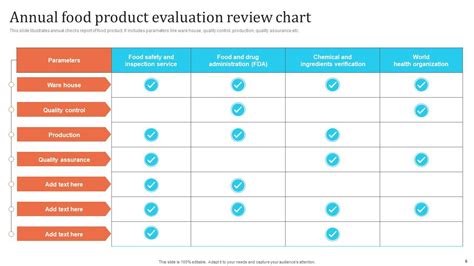 Annual Evaluation Powerpoint Ppt Template Bundles Ppt Example