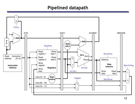 PPT A Pipeline Diagram PowerPoint Presentation Free Download ID