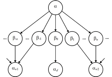 Semi Markov Process Inside Pmn On Fig 1 Download Scientific Diagram