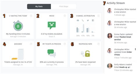 Checking Your Stats Zammad User Documentation Documentation