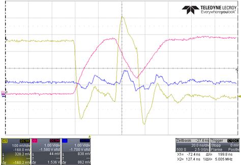 Launchxl F28377s Problem With Cbc Trip Event Because Of Extra Edge