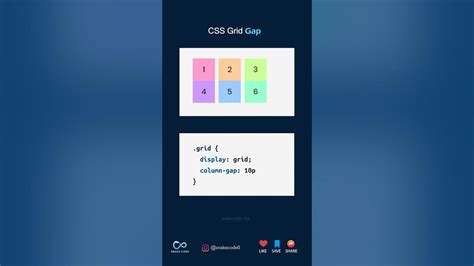 Grid Gap Html Css Js Cssanimation Coding Programming Developer