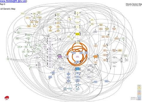 Figure 1 From Multidisciplinary Obesity Research A Local Strategy For Breaking New Ground