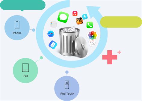 Leawo IOS Data Recovery Best IPod IPad IPhone Data Recovery Software To Recover Data From