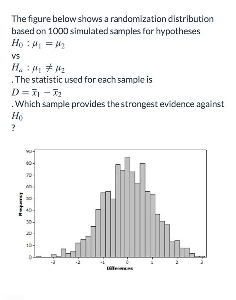 solved the figure below shows a randomization distributio