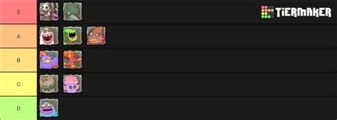 Msm Single Elementals Tier List Community Rankings Tiermaker