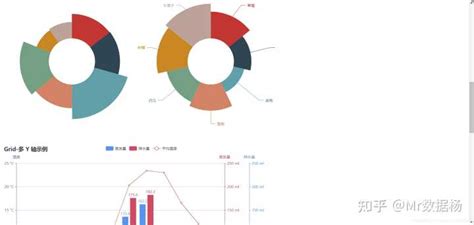 如何使用python的pyecharts如何通过page 顺序多图将不同的图表整合在一起显示？ 知乎