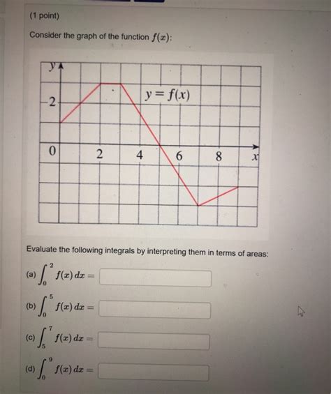 solved 1 point consider the graph of the function f c