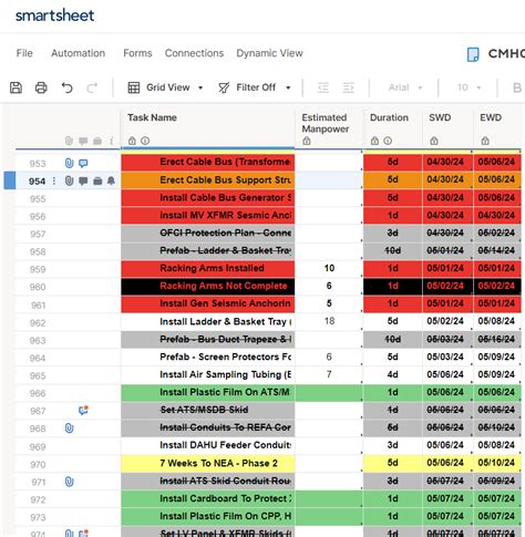 Manpower Projection Formula Smartsheet Community
