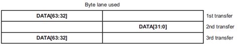 Axi协议详解9 数据总线axi Wstrb Csdn博客 Axi协议详解9 数据总线axi Wstrb Csdn博客