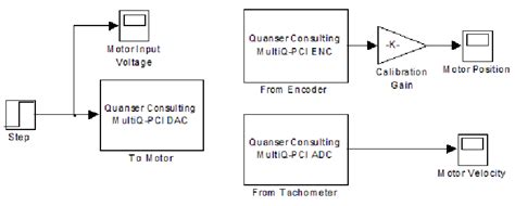SIMULINK Diagram For DC Motor Experiment Download Scientific Diagram