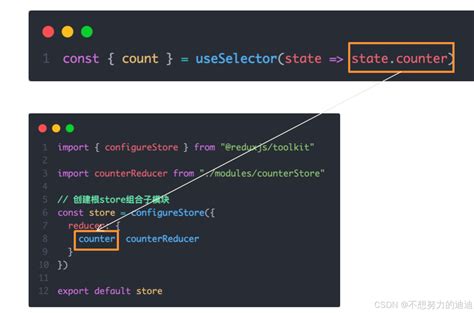 Reduxredux 框架 Csdn博客